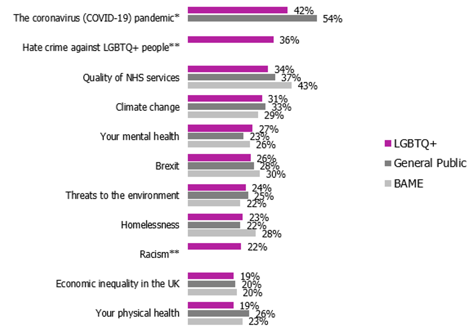 What does the LGBTQ+ community really think of charities? | nfpResearch